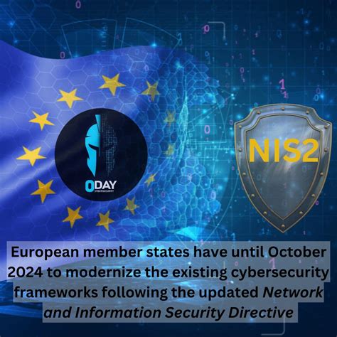 0day Cybersecurity On Linkedin Financiallosses Databreaches