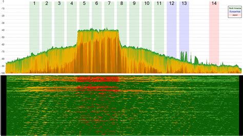 Wifi Spectrum Analysis Promosvse