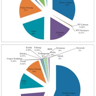Locational Distribution Of FIRP Above Bottom Download Scientific Diagram