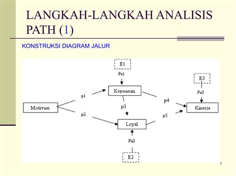 Analisis Jalurppt