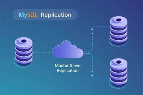 Saigon Technology Global Software Development Company On Linkedin Saigontechnology Mysql