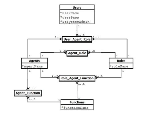 Energy Efficiency In Data Collection Wireless Sensor Networks Ece Eee
