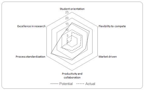 Flash Development Toolkit Basic Gawertronic