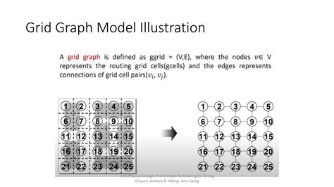 Routing And Algorithms For Vlsi Designpptx 3 D Graphics Computer Software And Applications