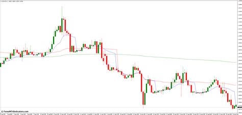 New Vwap Mt4 Indicator Free Download
