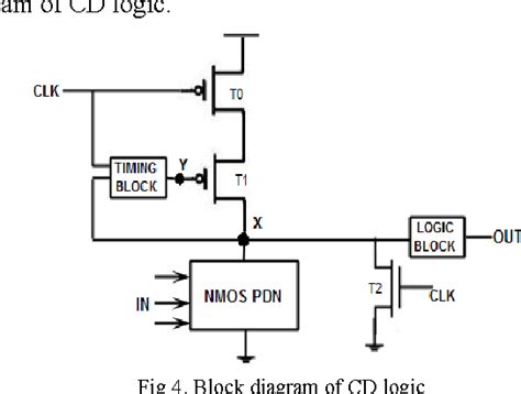 Figure 1 From Design Of Constant Delay Logic Style For High Speed Adder