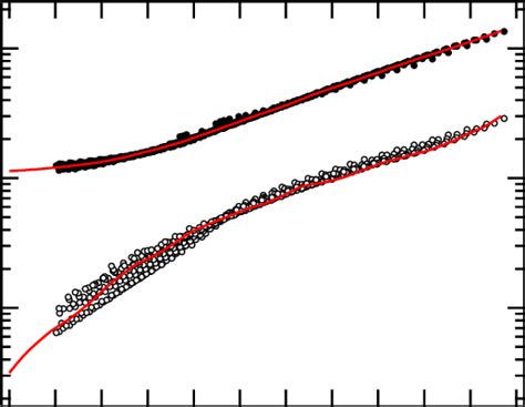 Master Curve Giving The Viscoelastic Shear Modulus Of The Pdms Rubber