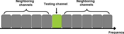 Figure 1 From Spectrum Allocation Strategy In Flex Grid Optical