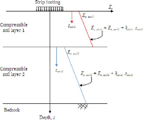 Figure 1 From Using Matlab With Quadrilateral Finite Elements In Analysis Of Multilayered