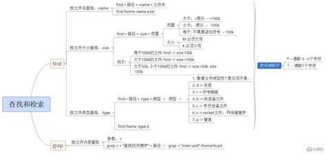 Linux操作系统的基础知识 建站服务器 亿速云