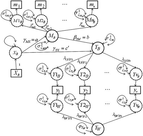 Multilevel Structural Equation Model Mlsem Path Model Of The Upper