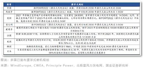 中国第一座深远海浮式风电开装，可抗17级台风，全球加速开发 知乎