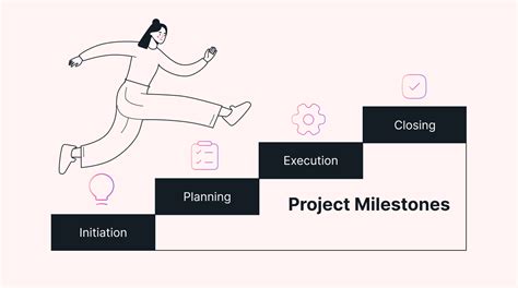 Understanding Project Milestones And Their Role In Success Motion