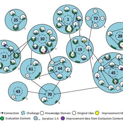 Context Map Showing Connections Between Knowledge Items And Domains Download Scientific Diagram