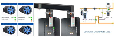 Controls Automation Direct Energy Australia