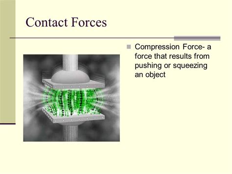 Compression Force Examples