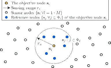 Illustration Of The Network Node Deployment Download Scientific Diagram