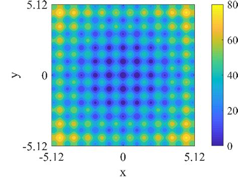 figure 1 from a new partition based random search method for