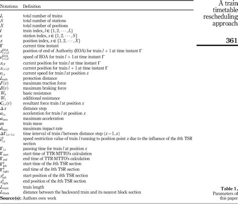 table 1 from a train timetable rescheduling approach based on multi train tracking optimization
