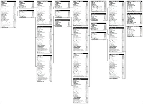 Alignment Layout Reusing Horizontal Layout
