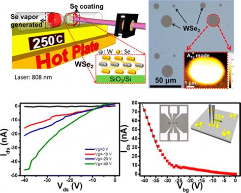Ultrafast And Low Temperature Synthesis Of Highly Crystalline And Patternable Few Layers