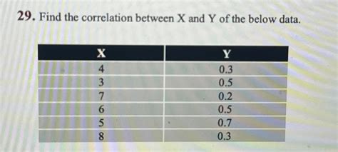 Solved Find The Correlation Between X And Y Of The Below Chegg Com
