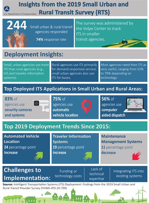 Deployment Statistics Its Deployment Evaluation
