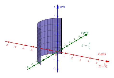 Cylindrical Coordinates Visual Engineering Maths Conceptual Learning With Interactive Applets Cylindrical Coordinates Visual Engineering Maths Conceptual Learning With Interactive Applets