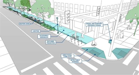 Pedestrian Environment Vta