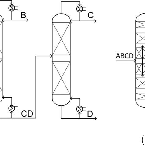 Distillation Options For Quaternary Product Splits A Direct Direct Download Scientific