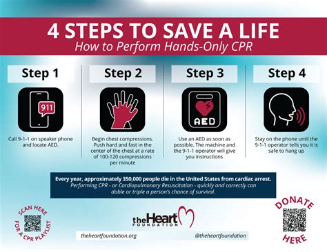 Cpr Basics The Heart Foundation