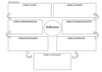 PYP Inquiry Pack International Baccalaureate Primary Years Programme