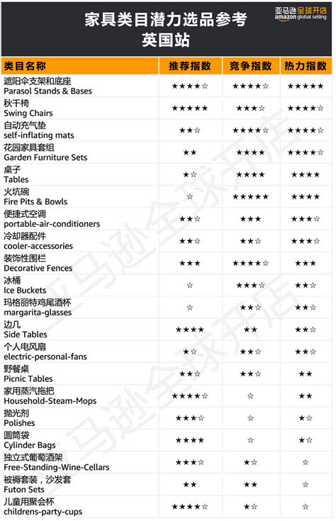 2022年亚马逊欧洲站星级选品清单！卖家们请收下 知乎