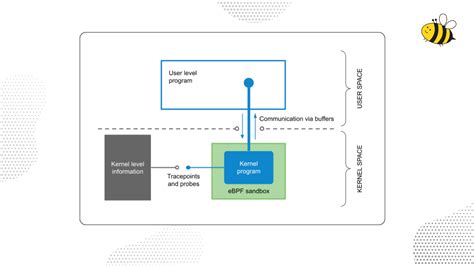 Mastering Ebpf Tracing The Ultimate Guide For Performance Optimization