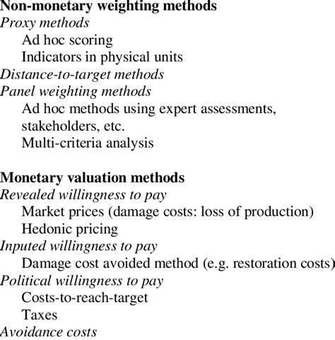 Weighting Methods 14 Download Table Weighting Methods 14 Download Table