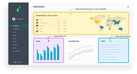 Ai Saas Datascience Sisense
