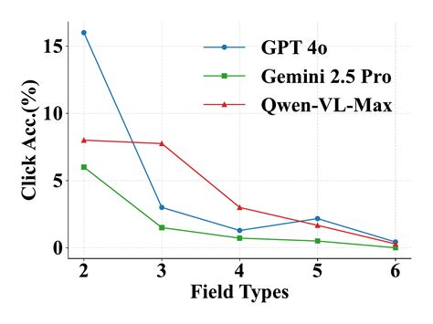 Formfactory An Interactive Benchmarking Suite For Multimodal Form