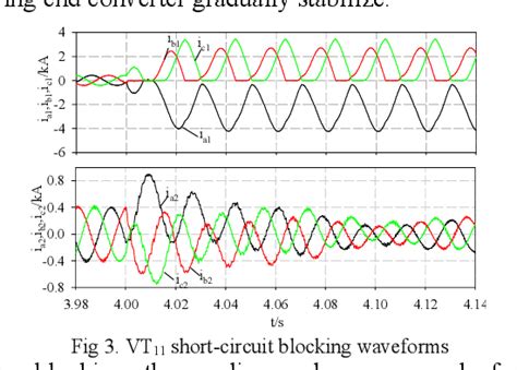 Figure 3 From Serious Fault Identification For Vsc Hvdc Converters Semantic Scholar