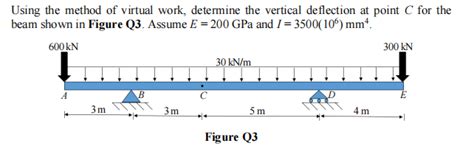 solved using the method of virtual work determine the