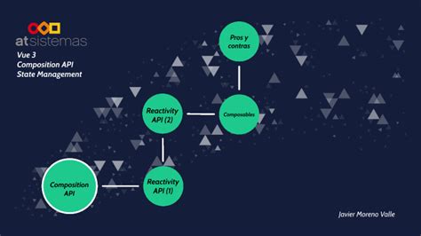 Vue 3 State Management By Javier Moreno On Prezi