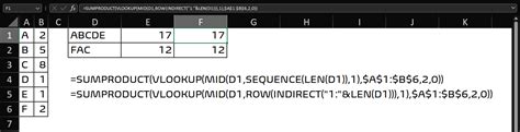 Assigned A Value To Characters And Perform A Mathematical Functions