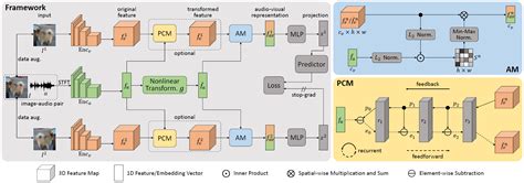 Self Supervised Predictive Learning A Negative Free Method For Sound Source Localization In