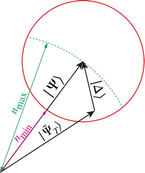 Figure 1 From Improved Real Space Parallelizable Matrix Product State Compression And Its