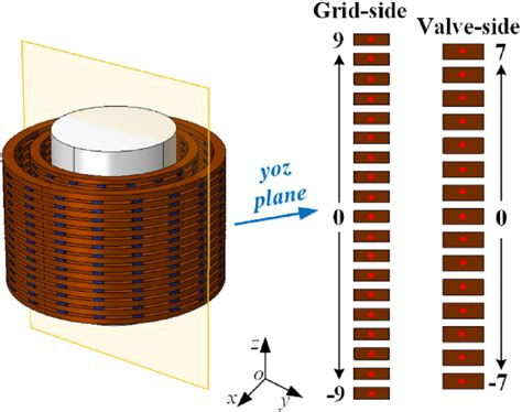 Winding Pies Number On The Grid Side And Valve Side Download Scientific Diagram