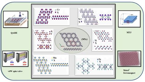 Optimised Structure Of Mx 3 With Primitive Unit Cell Shown As