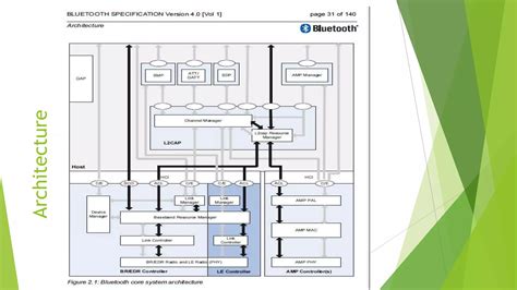 Bluetooth Low Energy PPTX