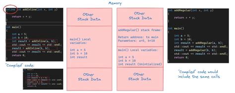 Mariojulio Osmin Zaldivar Alvarez On Linkedin Cplusplus Inlinefunctions Gamedev