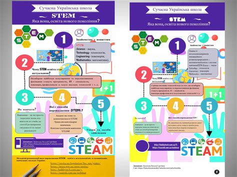 Презентація Stem освіта проект майбутнього