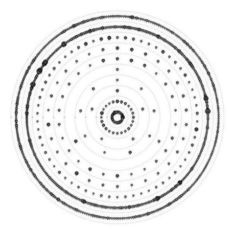 Centrality Analysis Degree Number Of Physician Links Concentric