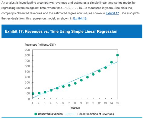 Simple Linear Regression Rcfa